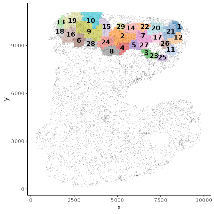 A quick start guide to the scider package • scider