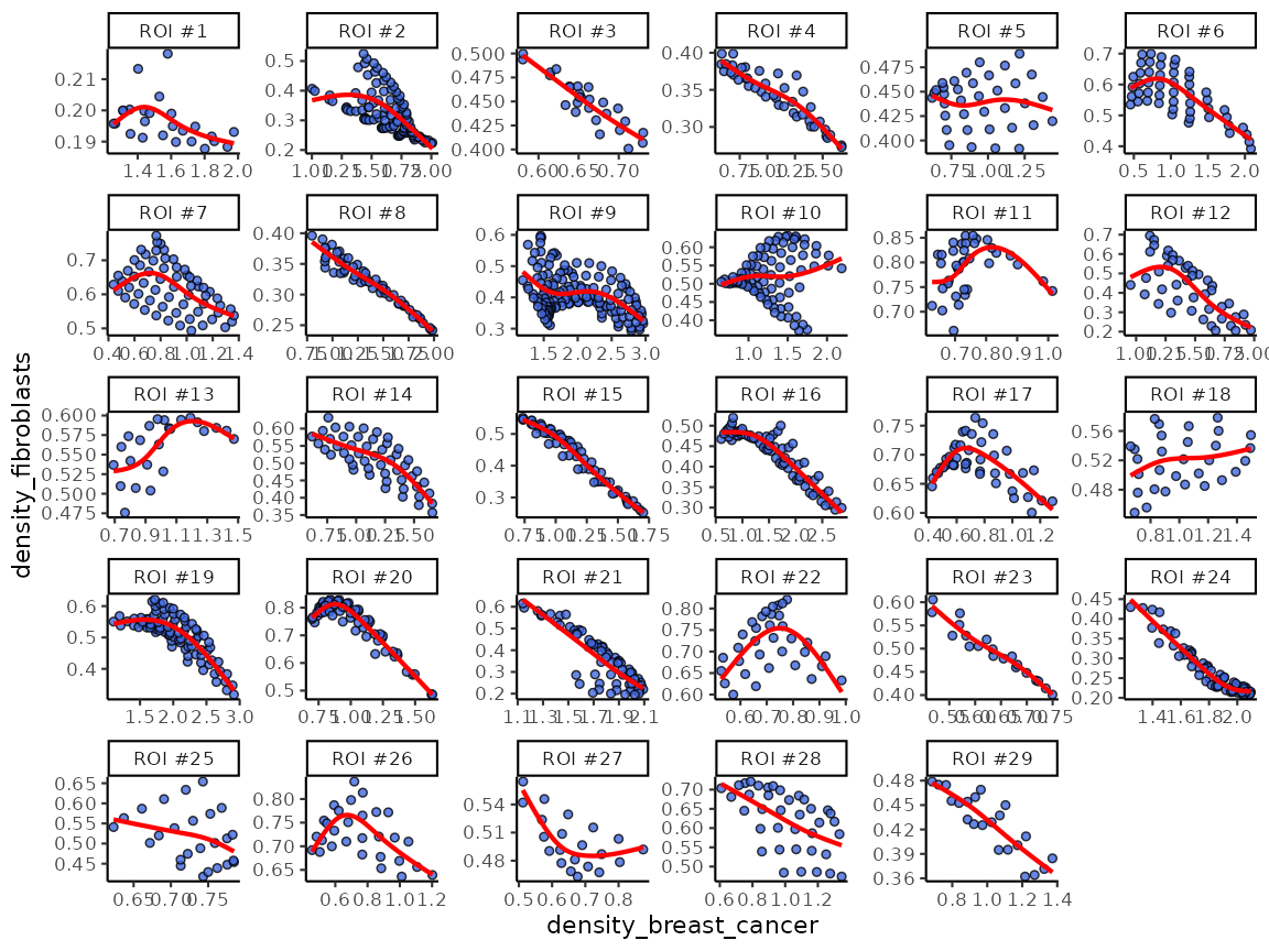 A quick start guide to the scider package • scider