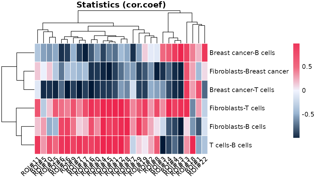 A quick start guide to the scider package • scider