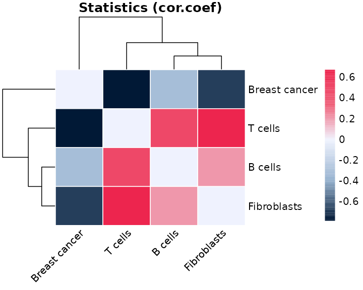 A quick start guide to the scider package • scider