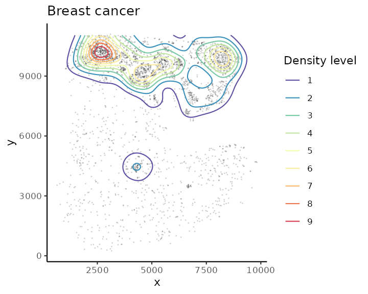 A quick start guide to the scider package • scider