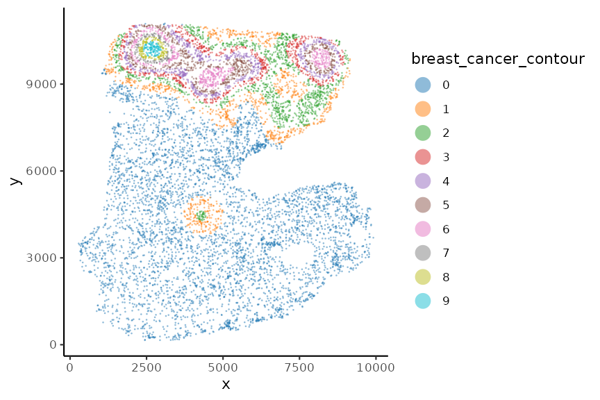 A quick start guide to the scider package • scider
