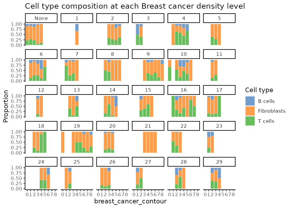 A quick start guide to the scider package • scider