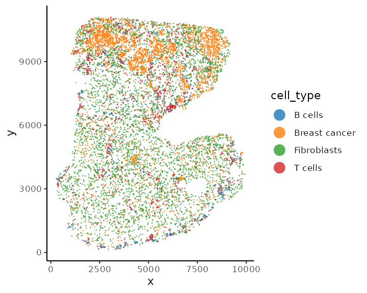 A quick start guide to the scider package • scider